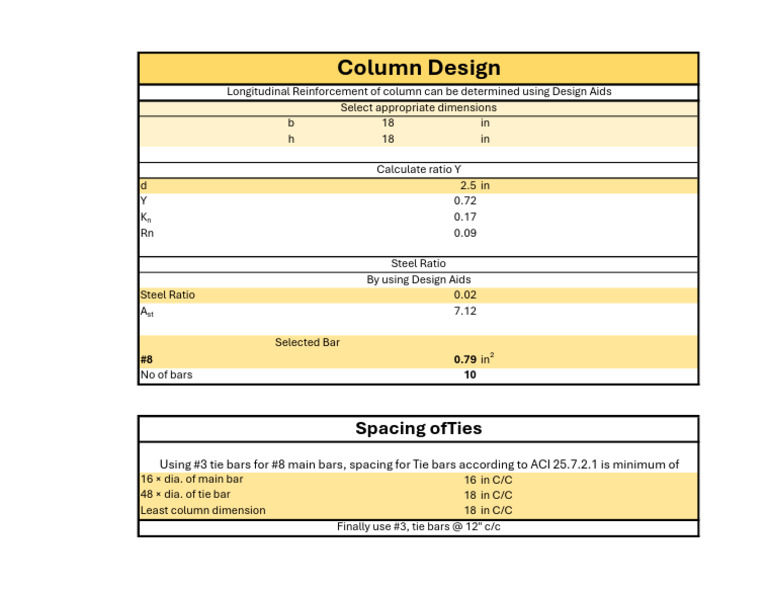 Column Design: Spacing Ofties | PDF