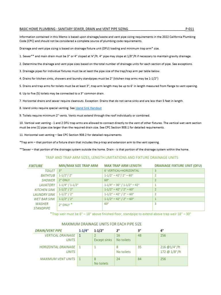 Guidelines_Sizing_HomeSanitaryDrainage | PDF | Toilet | Sanitary Sewer