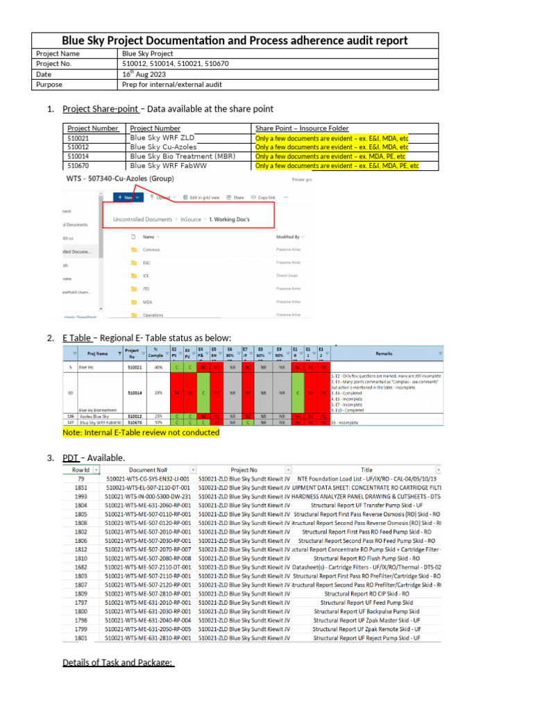 Blue Sky Project Documentation and Process Adherence Audit Report (DTD ...