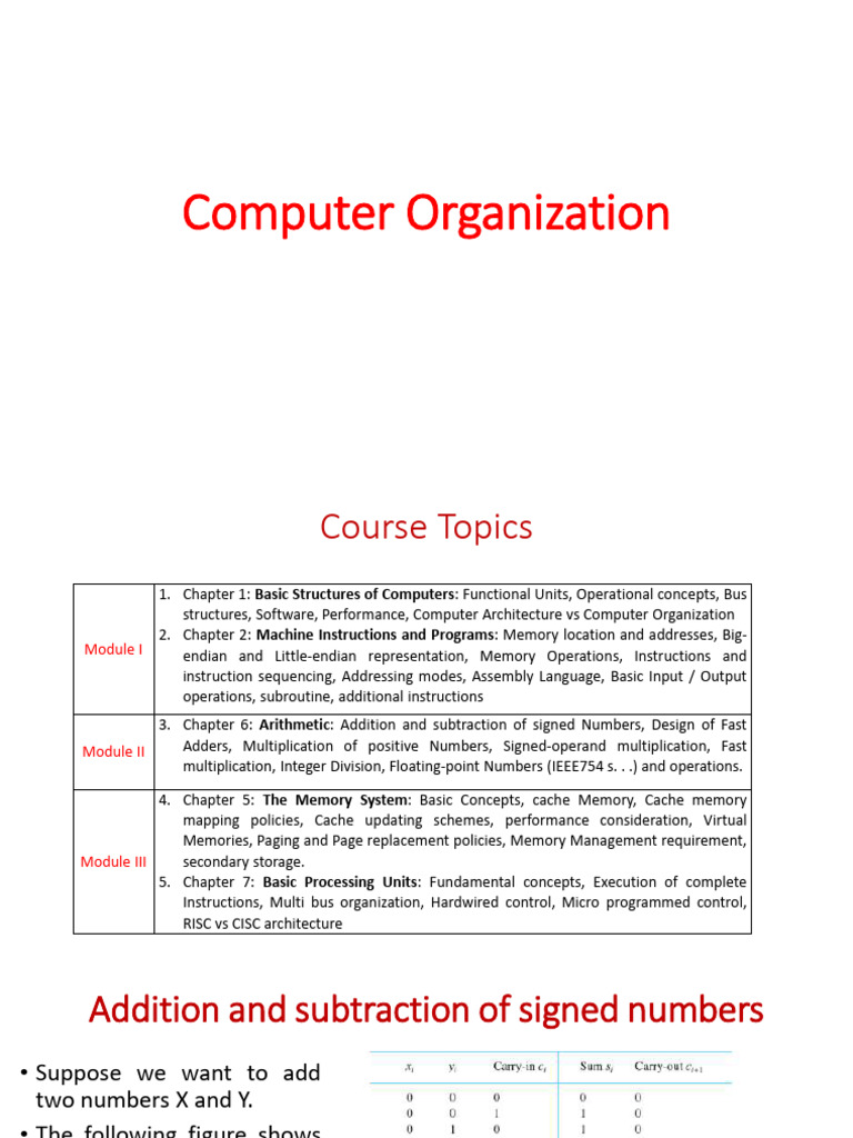 COA ClassSlidemodule 3 | PDF | Computer Engineering | Computing