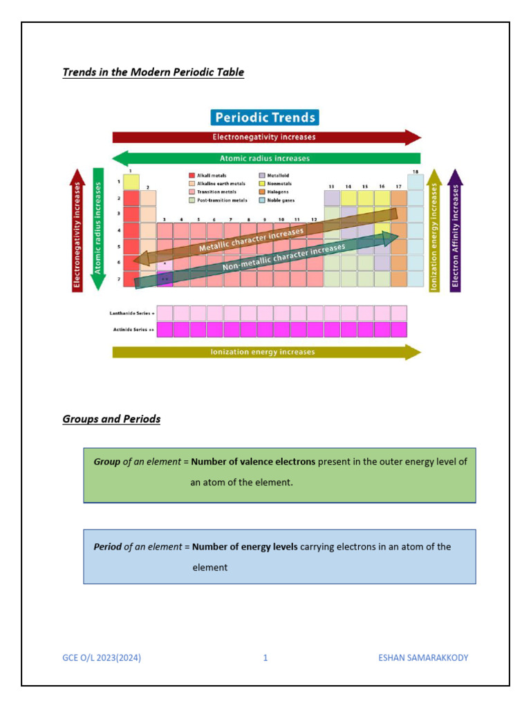 Trends in the Modern Periodic Table | PDF | Atoms | Ion