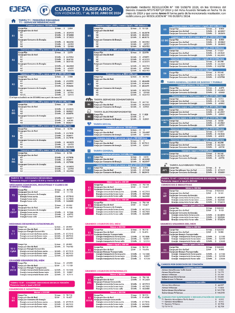 Cuadro Tarifario 2024 Resolución N°188 - 2024 | PDF