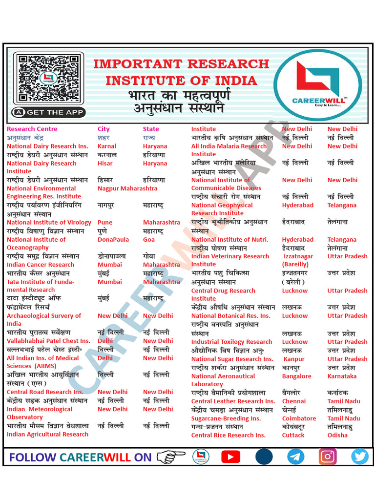 List of Research Institutes in India | PDF