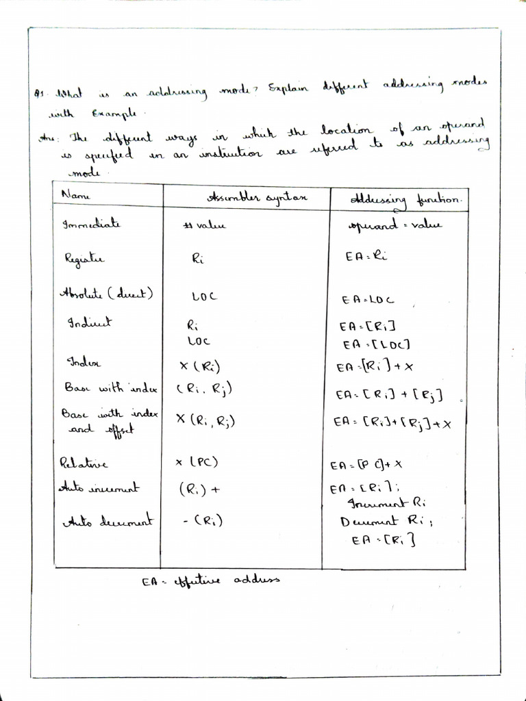Adobe Scan 15 Dec 2024 | PDF | Computer Memory | Input/Output