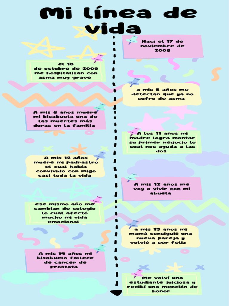 Infografia Mi Vida Linea Del Tiempo Infantil Azul PDF | PDF