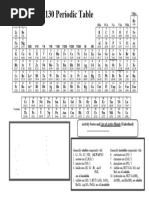 23 - Periodic Table of Element Prices | PDF | Silicon | Chemical Elements