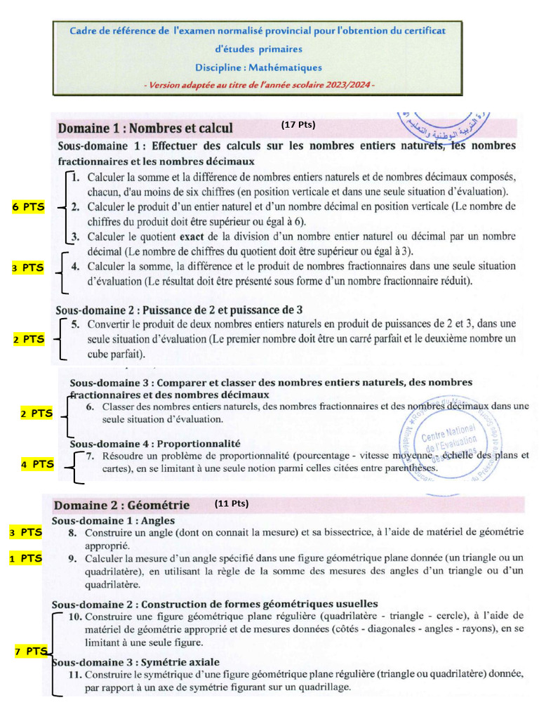 Points Breakdown Summary | PDF