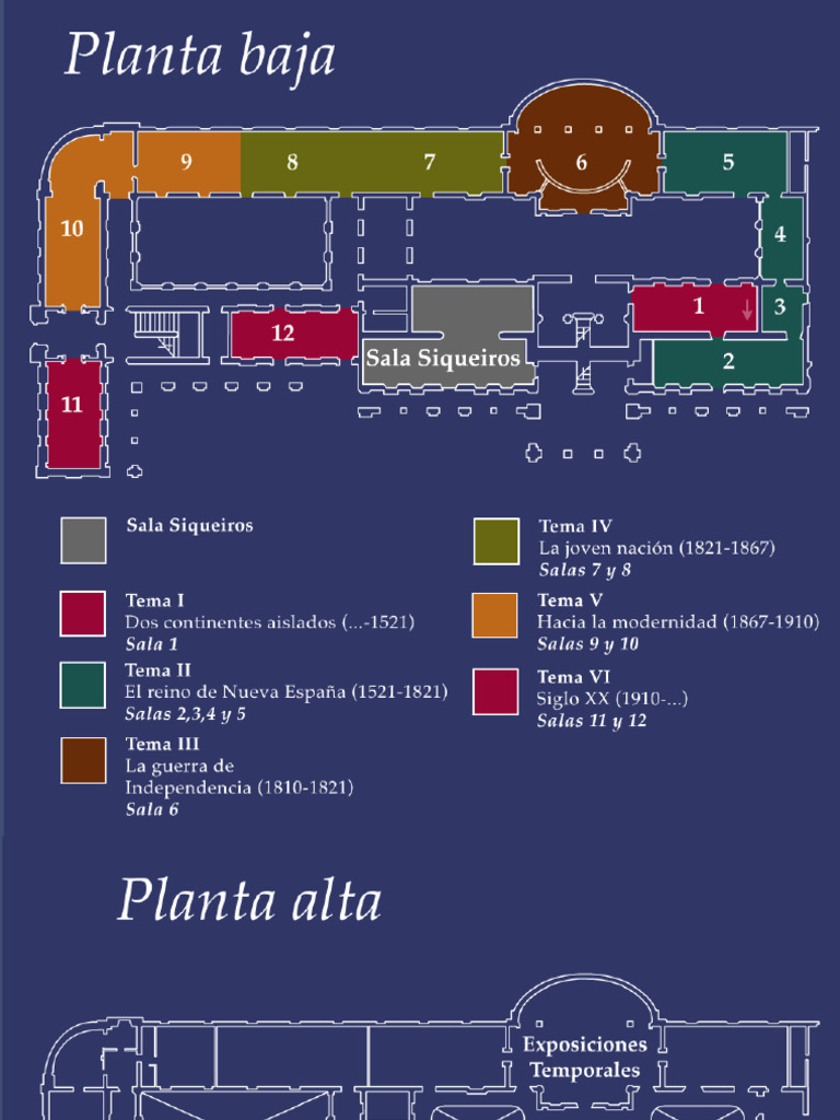 Museo Nacional de Historia, CDMX | PDF