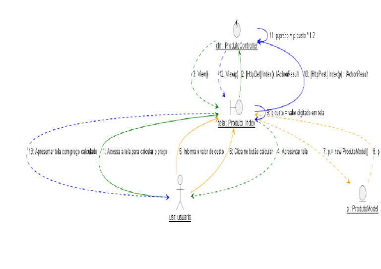 Diagrama de Comunicação | PDF