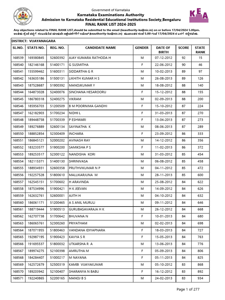 Vijayanagara 12042024 | PDF