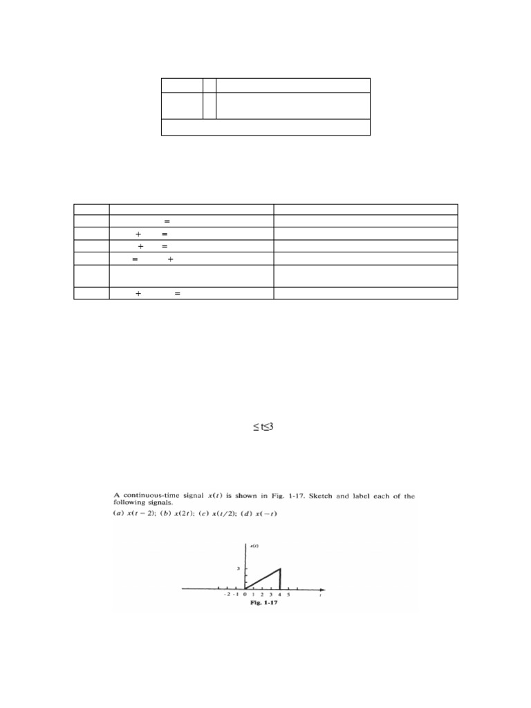 SS Assignment II | PDF