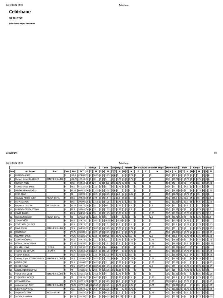 Cebirhane: 3D Tg-2 Tyt | PDF