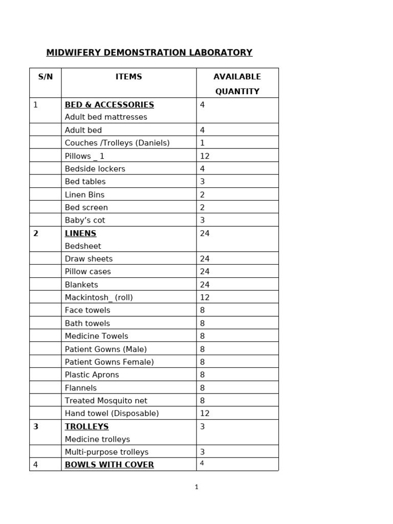 Midwifery Lab-Eastern Oak Demonstration Materials For Submission To ...