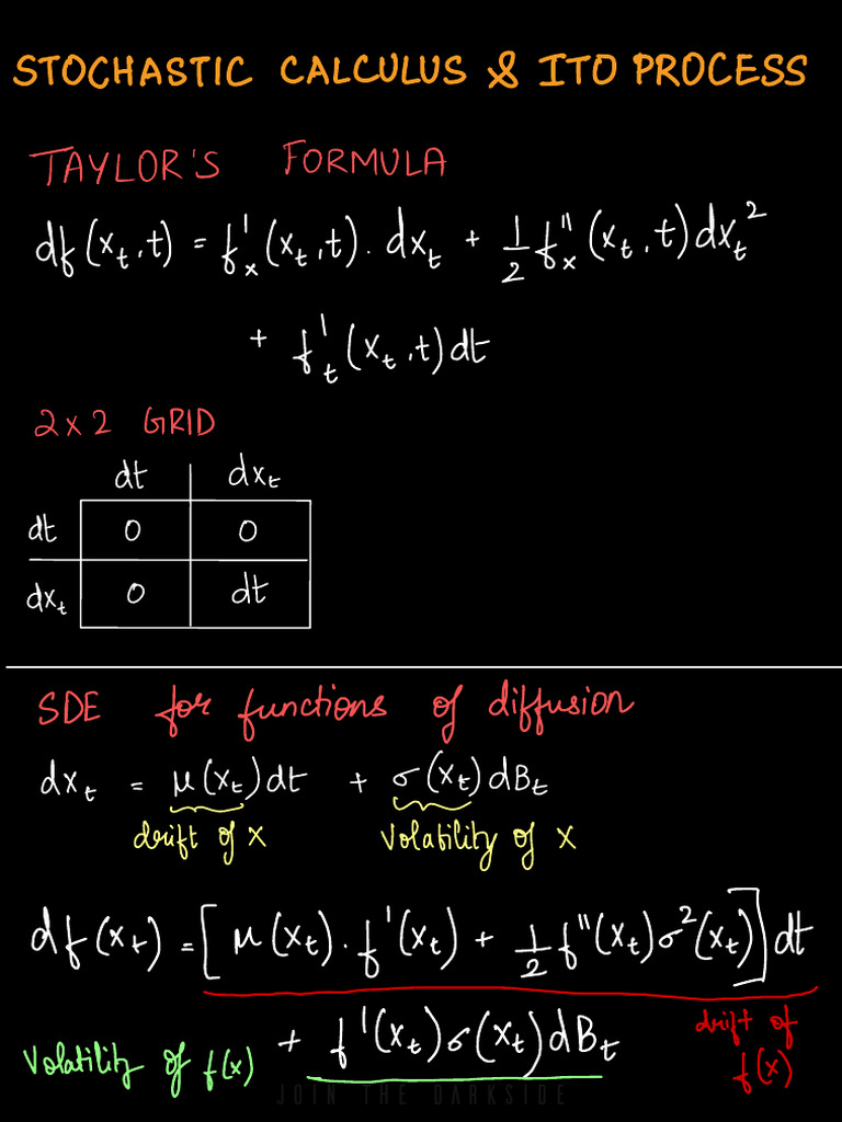 4607 | PDF | Calculus | Mathematical Finance
