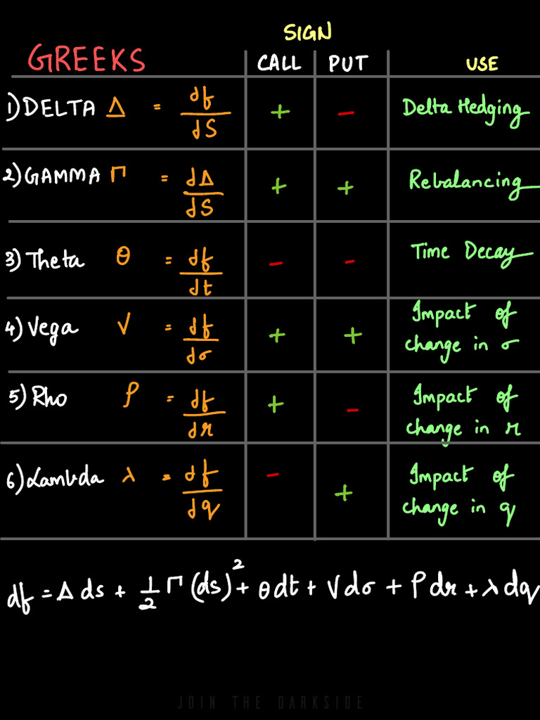 4603 | PDF | Greeks (Finance) | Securities (Finance)