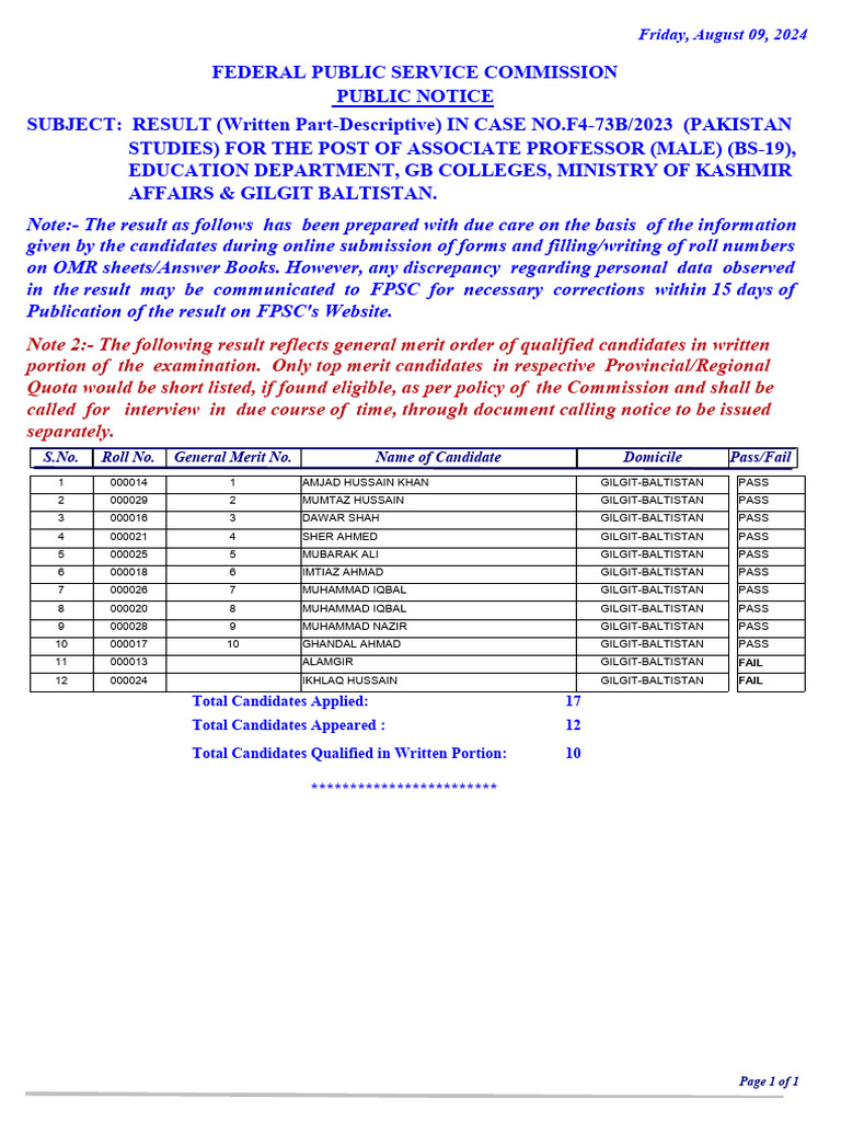 FPSC Result: Associate Professor Exam 2023 | PDF | South Asia | Pakistan