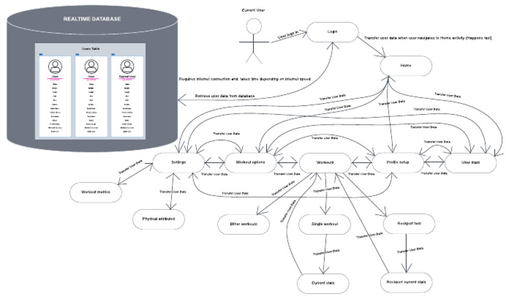 navigating through activities | PDF | Data Management | Information Retrieval