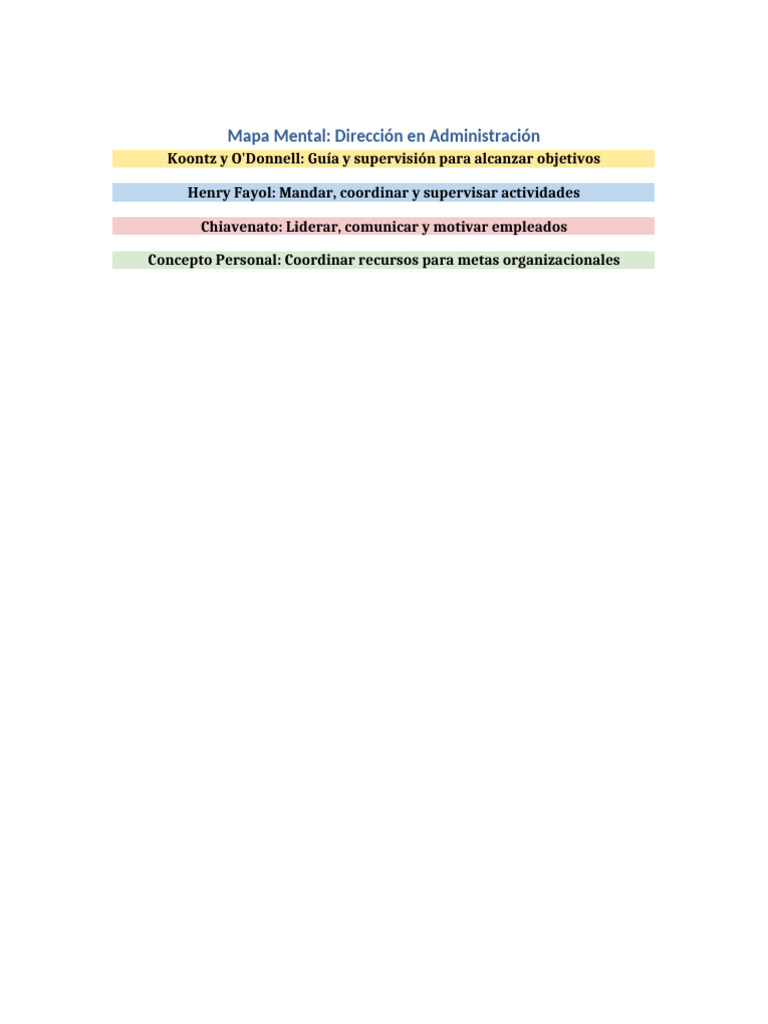 Mapa Mental Formato Visual | PDF