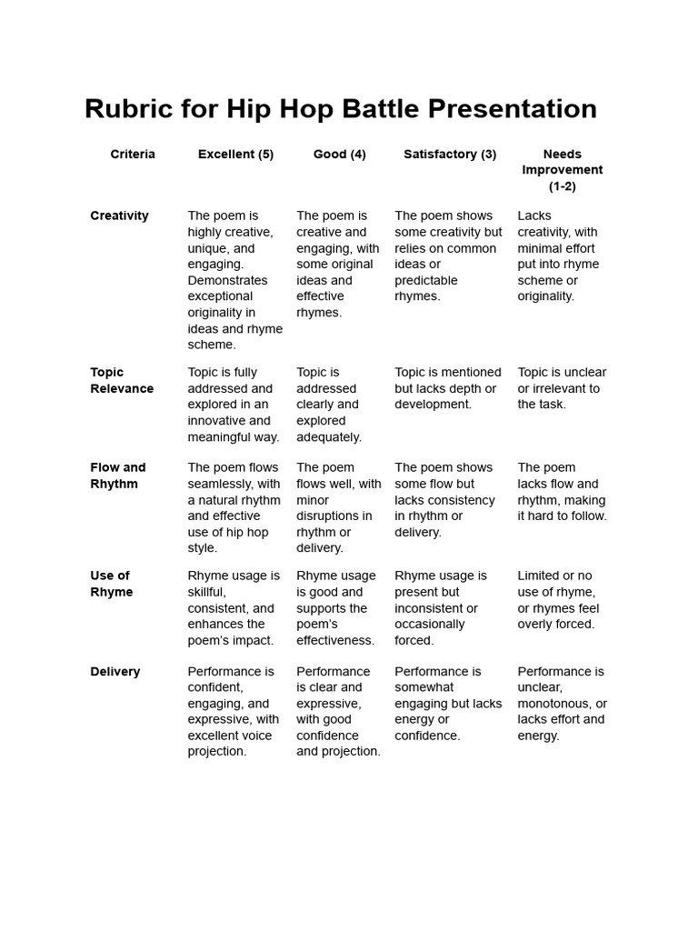 Rubric for Hip Hop Battle Presentation | PDF | Speech | Poetry
