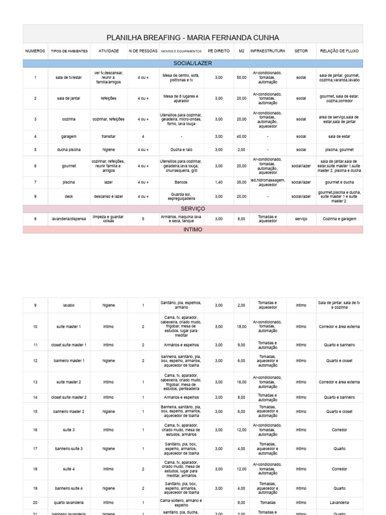 planilha breafing - Página1 | PDF | Sala | Design de interiores