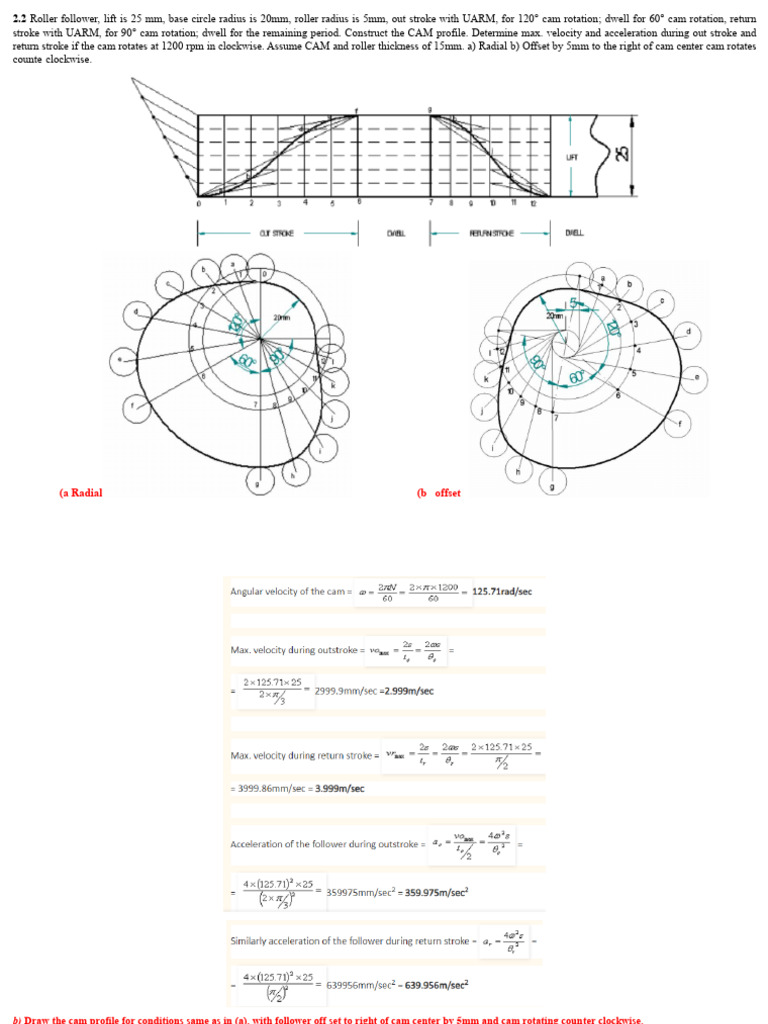 (A Radial (B Offset | PDF