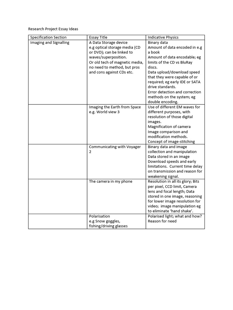 Research Project Essay Ideas | PDF | Electron | Camera