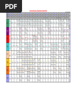 Bank's Grades Analysis | PDF