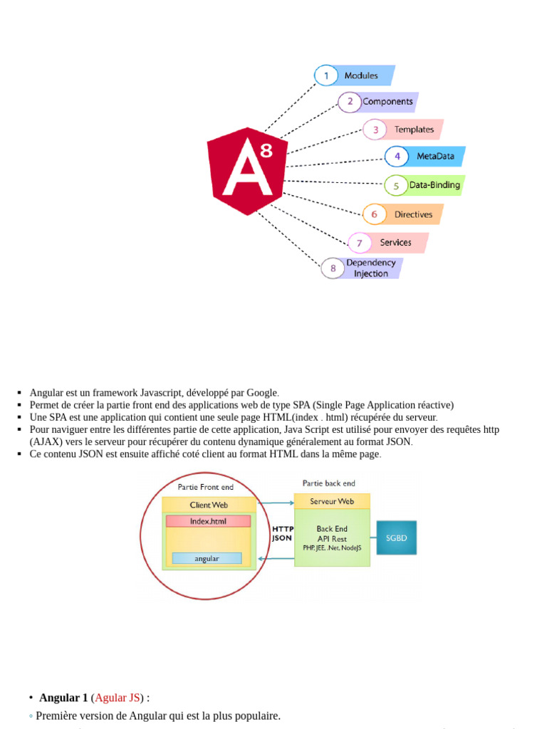 3)Angular | PDF | JavaScript | Internet