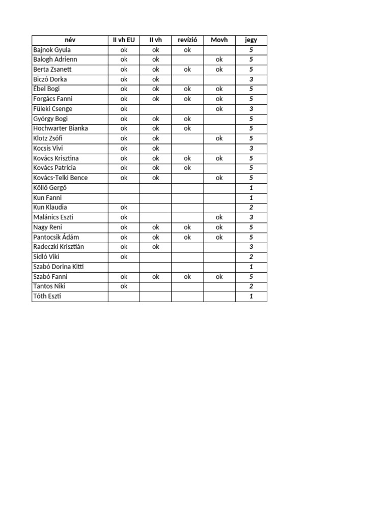 Név Iivheu Ii VH Revízió Movh Jegy | PDF