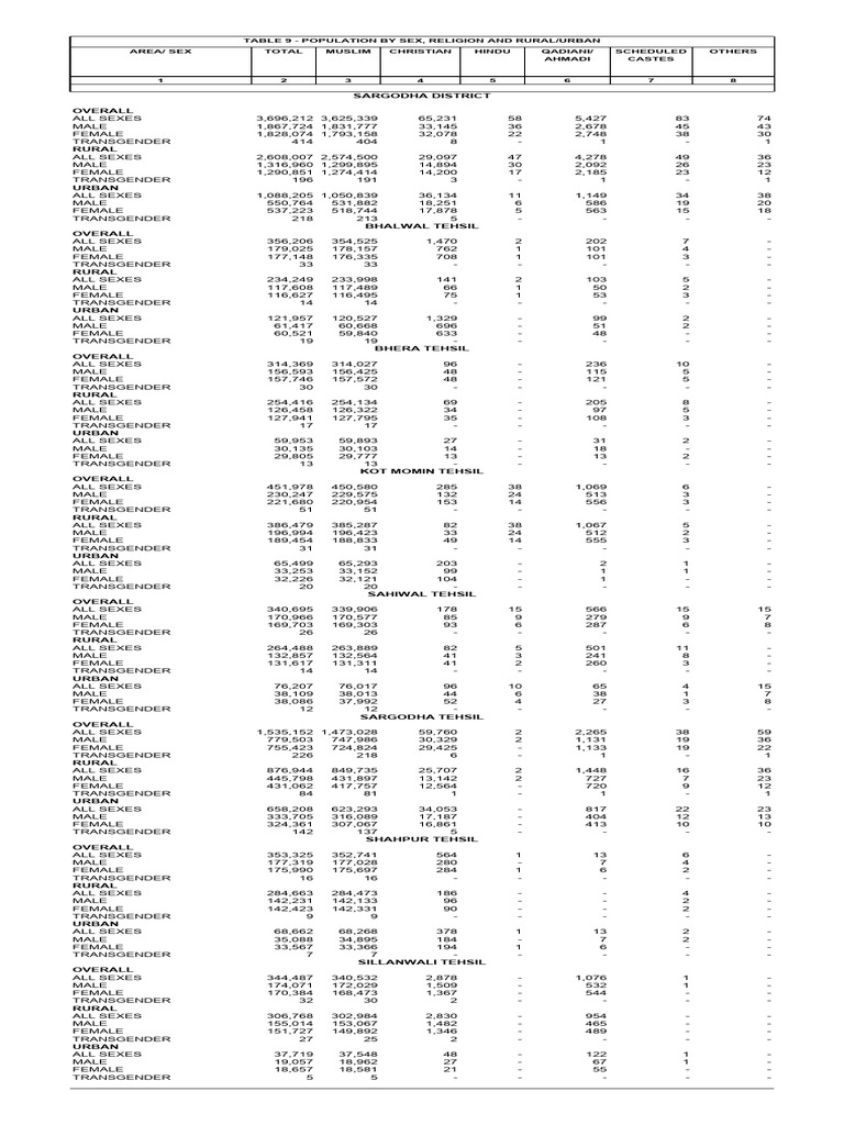 Numbers | PDF