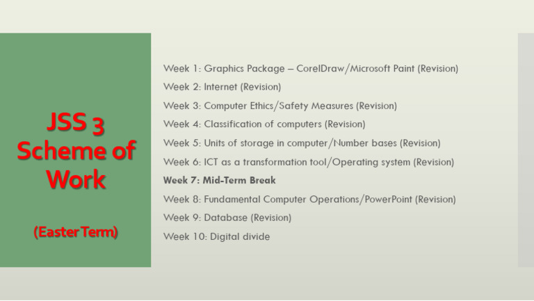 Easter Term - JS 3 ICT - Scheme of Work | PDF