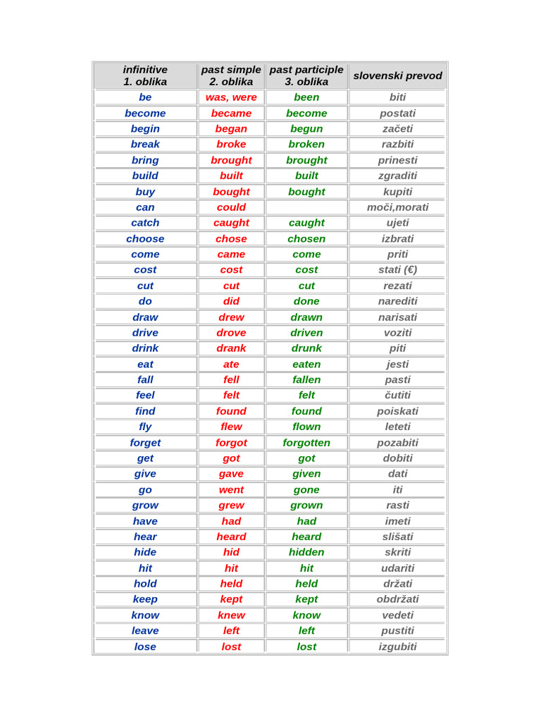 Nepravilni Glagoli Tabela | PDF