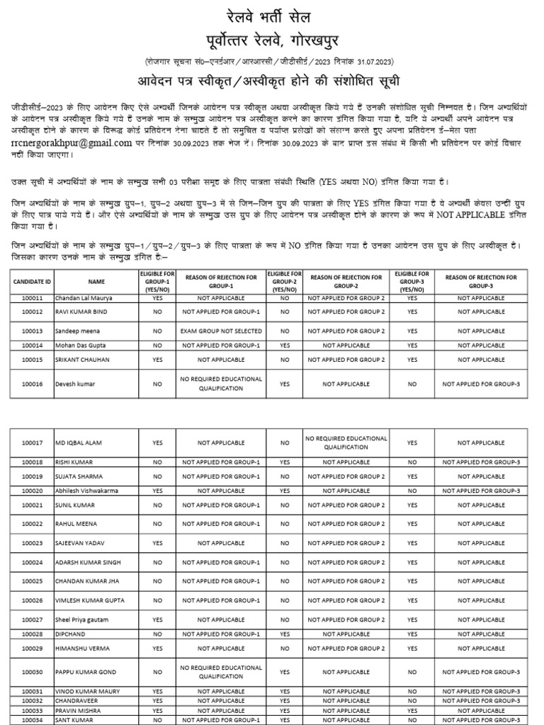 1695894169186-Revised List | PDF