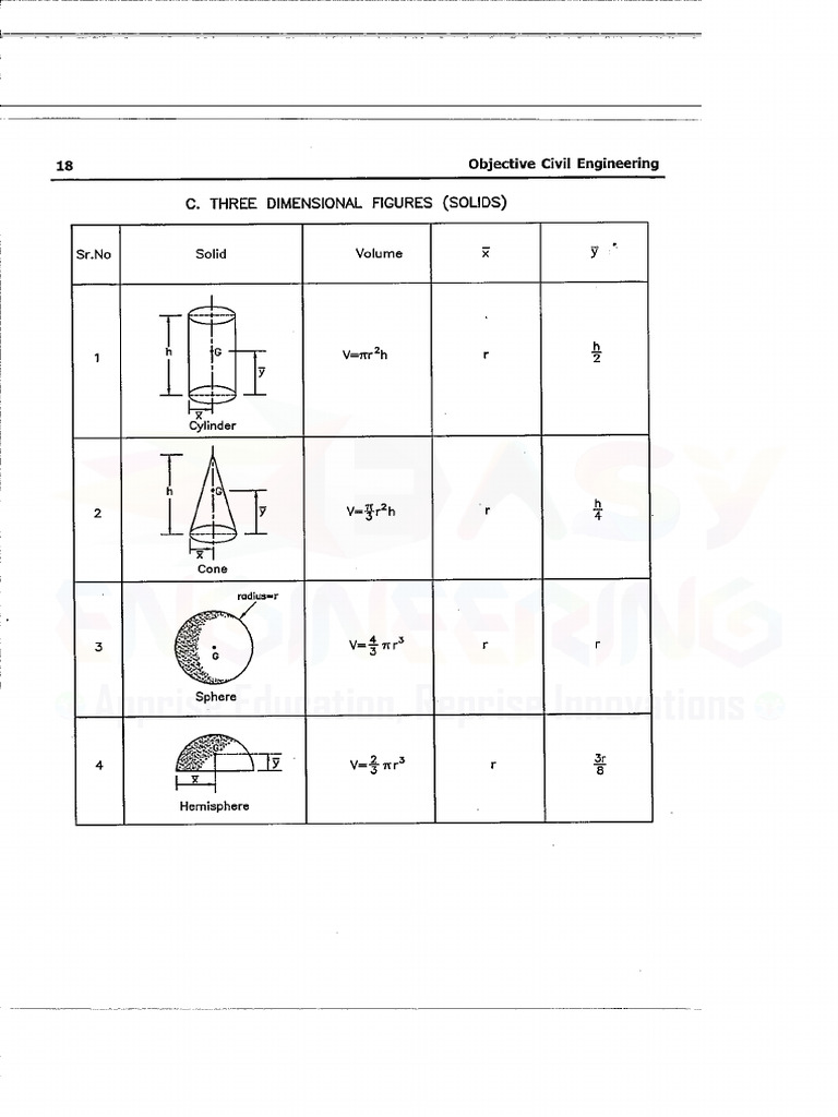 Easy Engineering Download Resource | PDF