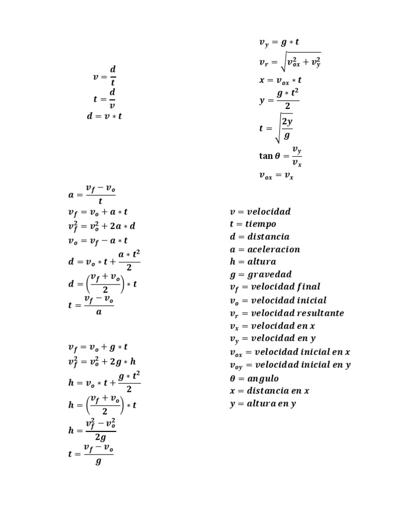 Formulario Fisica | PDF