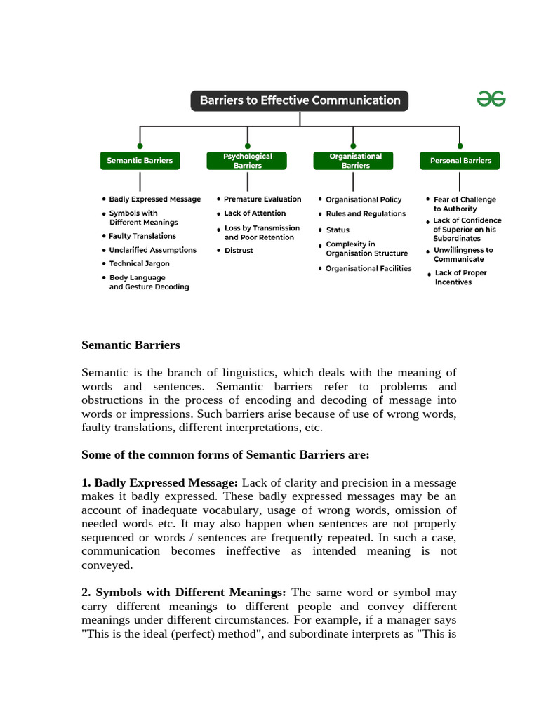 Communication Barriers | PDF | Communication | Semantics
