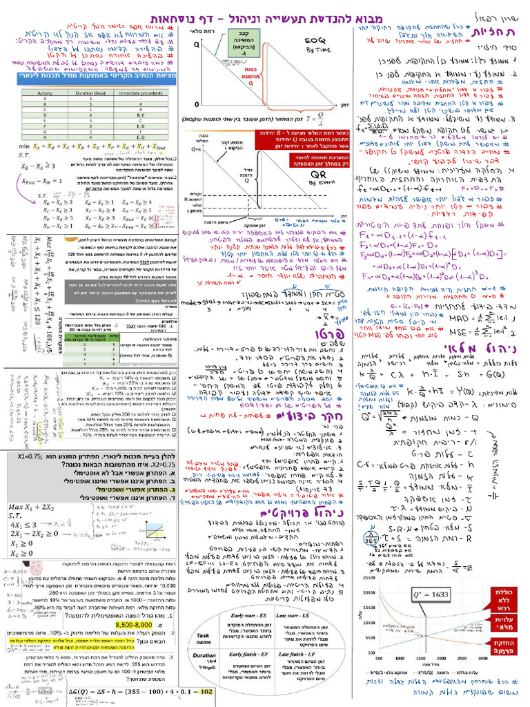 דף נוסחאות - מבוא להנדסת תעונ-compressed - Sharon Refael | PDF