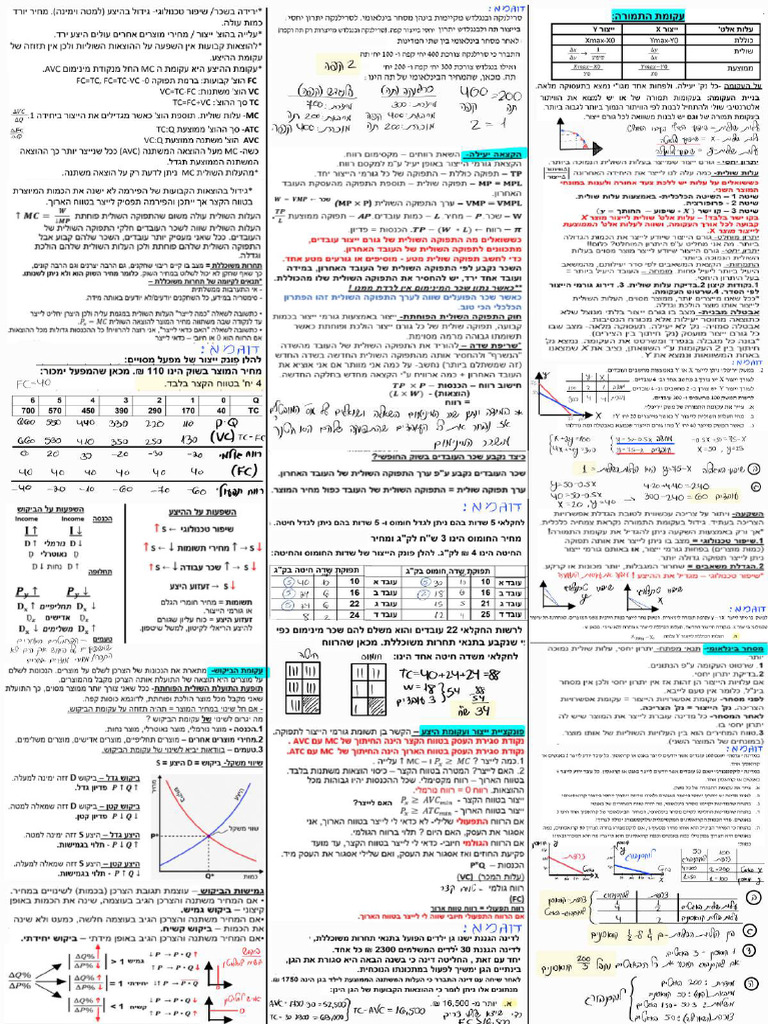 דף נוסחאות כלכלה נוסח אחר-compressed - Sharon Refael | PDF
