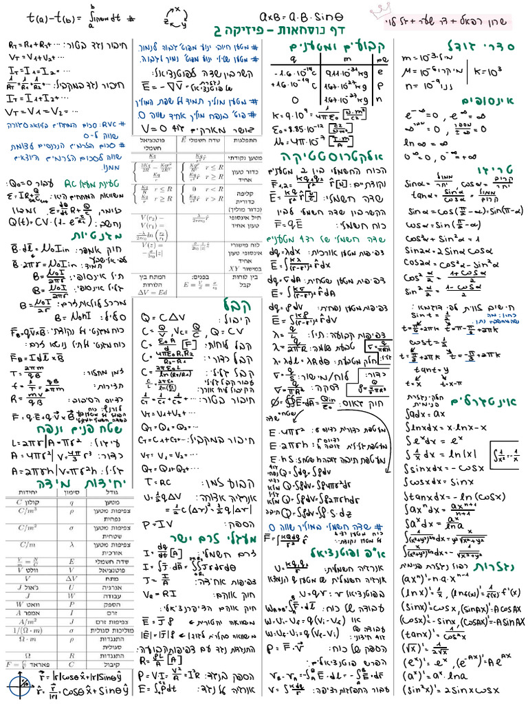 דף נוסחאות פיזיקה 2 סופי-compressed - Sharon Refael | PDF