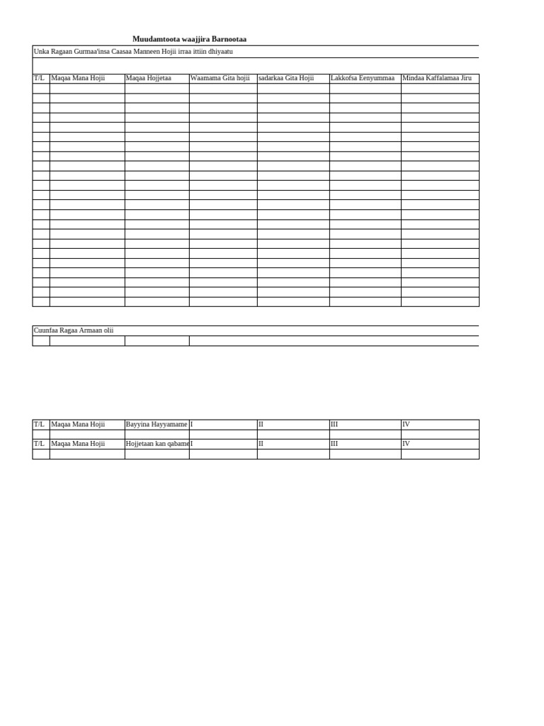 Unkaa Ragaan Gurmaa'Insaa Caasaa Ittiin Qindaa'u. | PDF