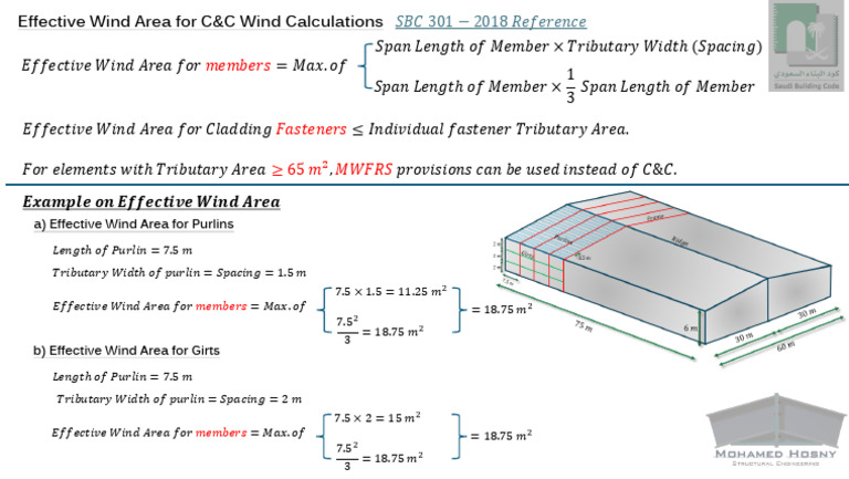 03I - Effective Wind Area (C&C) | PDF