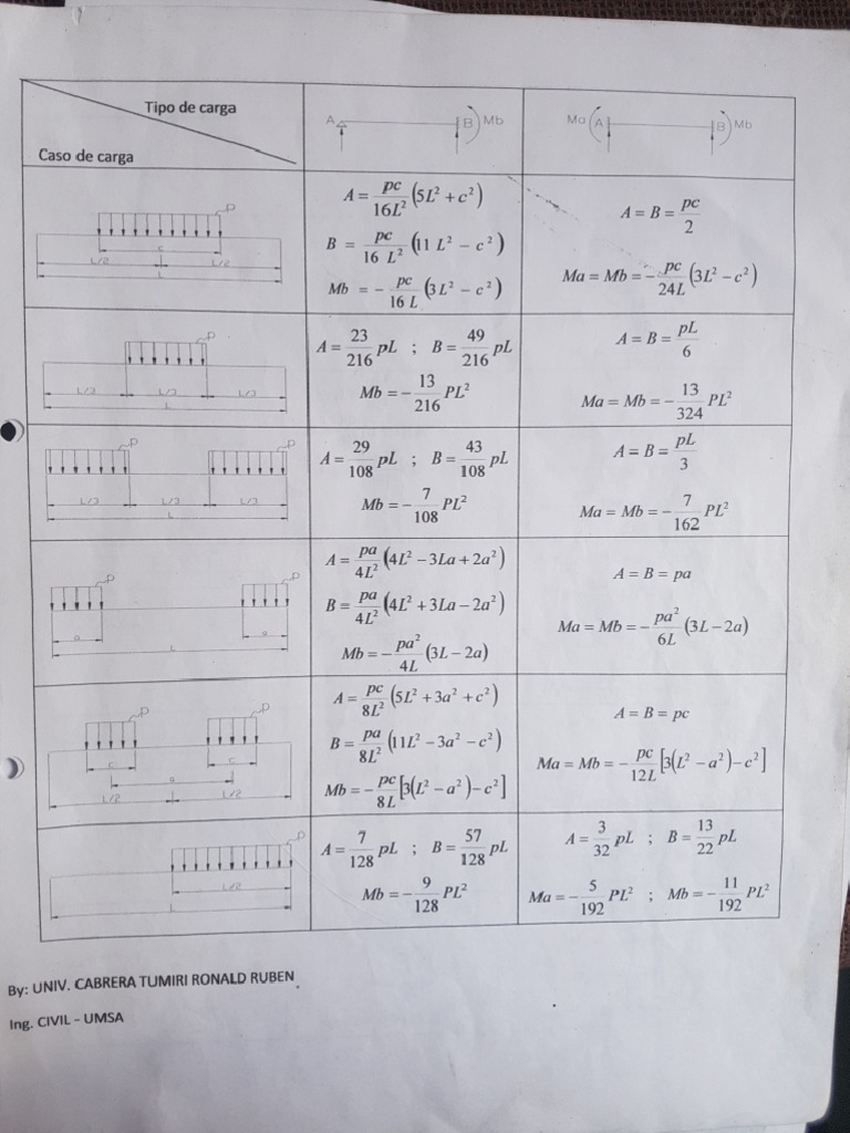 Hiper Ii - Tablas | PDF