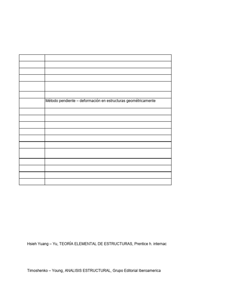 Hiper Ii | PDF | Análisis estructural | Mecanica clasica