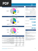 Global Cancer Statistics 2020 Summary | PDF | Cancer | Breast Cancer