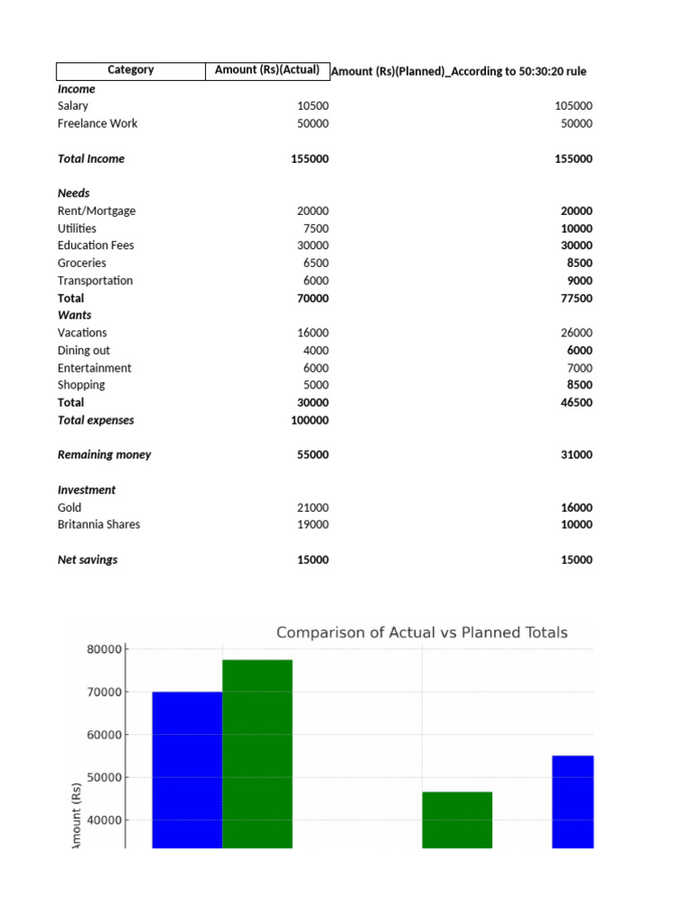 Financial Literacy Assignment | PDF | Income | Economies