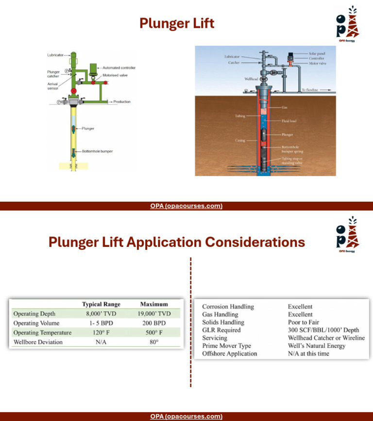Plunger Lift | PDF