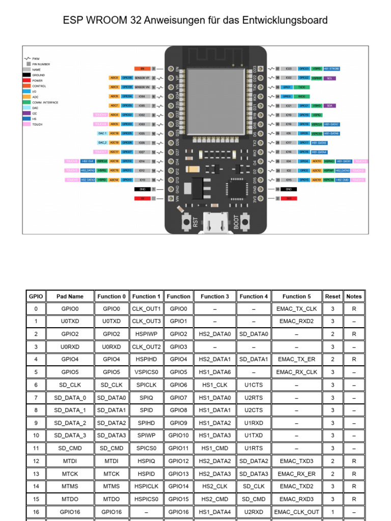 A1oyy-n8xfL | PDF | Digital Technology | Electronic Engineering