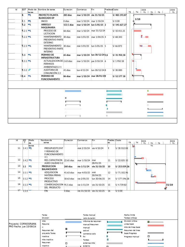 Cornograma Proyecto Corposucumbios | PDF