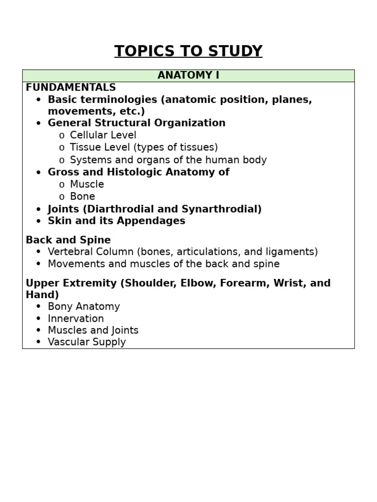 Topics to Study Template | PDF