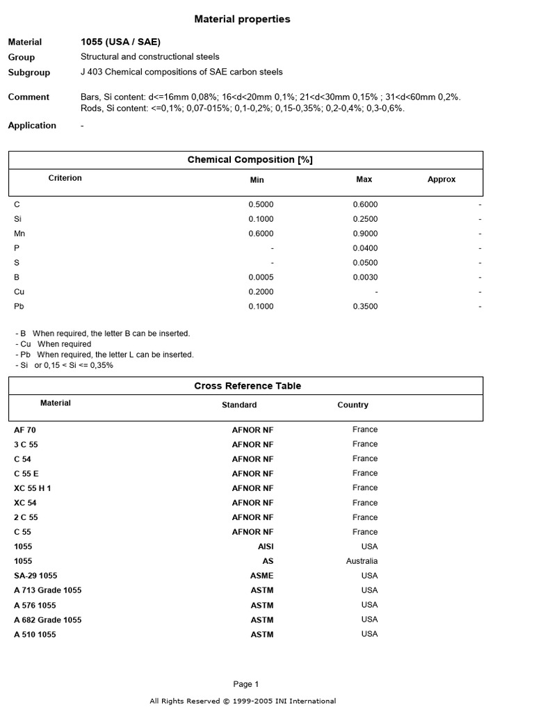 1055 | PDF | Metals | Steel